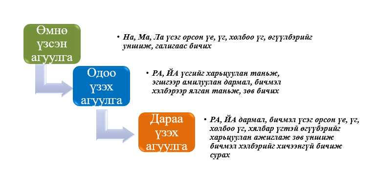 Мэдлээ Цахим контент